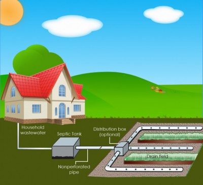 Septic Systems - Home Inspector Sarasota FL | Direct Inspections