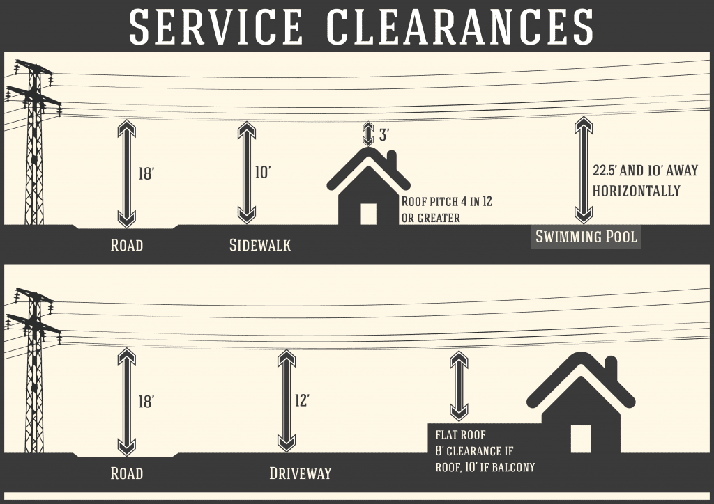 Service Wire Clearances Diagram 1 - Home Inspector Sarasota FL | Direct ...